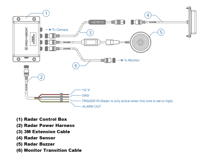 Radar System Details/Installation – Pro-Vision Video Systems